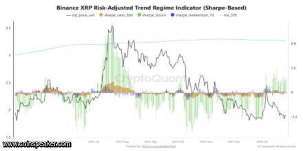 XRP in Consolidation Around $1.88, Analysts Watch $2.50 Breakout