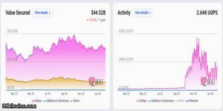 Sony Adds $13M to Soneium Bet After Mainnet Reality Check