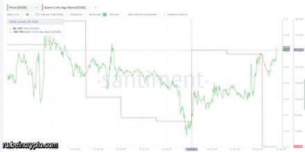3 перспективных мемкоина на февраль 2026 года