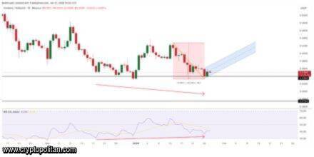 Cardano (ADA) vs. Mutuum Finance (MUTM): Which Is the Best Cryptocurrency to Invest In for the Long Term?