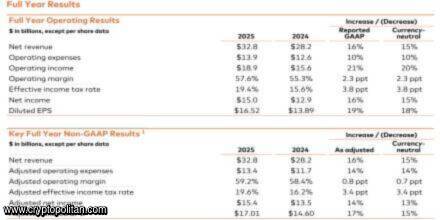 Mastercard reports $4.1B net income for Q4 2025, sustains strong payment activity 