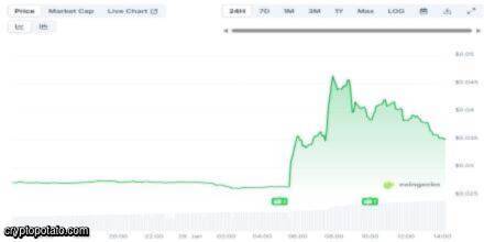 Binance Fuels Double-Digit Price Rally for These Altcoins: Details