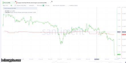 3 Real World Assets (RWA) Tokens To Watch In February 2026