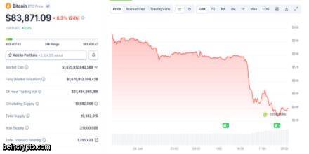 US-Iran Tension, Government Shutdown, Winter Crisis: Bitcoin Heading For a Bloodbath?