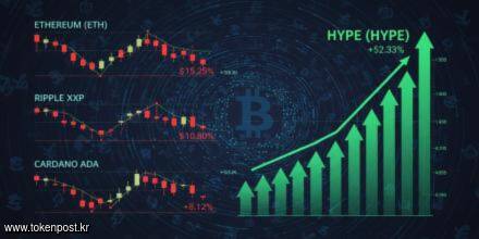 주간 -10% 급락…이더리움·에이다 '붕괴', 하이퍼리퀴드만 +35% 반등