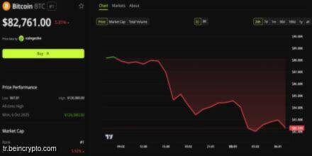 Binance 1 milyar Dolar SAFU Fonunu Bitcoin’e Aktarıyor: Fiyat İçin Ne Anlama Geliyor?