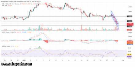 XRP Price at $126? CNBC Mistakes XRP for Solana