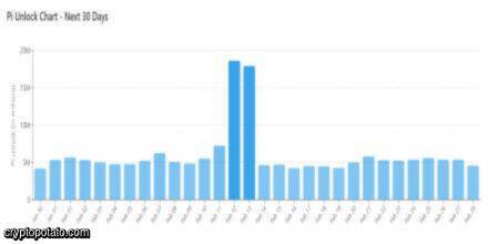 Pi Network (PI) Price Crash, Ripple’s (XRP) Next Move, and More: Bits Recap Jan 30