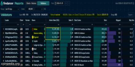 Solana Price Analysis: February Sets Up a Breakout or a Structural Failure