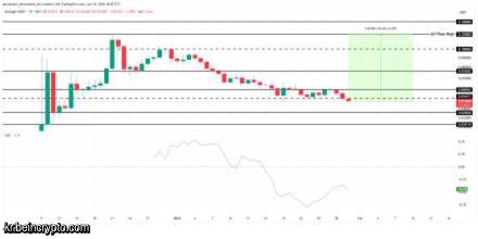[2월 신고가 기대되는 알트코인 Top3] NIGHT, HYPE, XMR