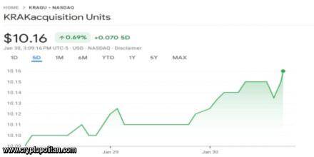 Kraken-backed KRAKacquisition Corp completes a $345 million IPO