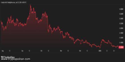 Dogecoin (DOGE) vs This New Cryptocurrency Protocol: Here’s Why Investors Shift Capital