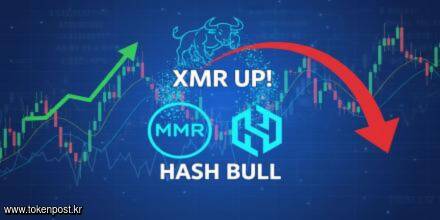 2,000억 달러 증발…알트코인 부진 속 XMR·HASH '11% 급등'