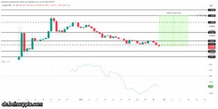 3 Altcoins, die im Februar 2026 auf neue Allzeithochs steigen könnten