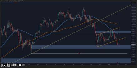 Bitcoin Price Prediction: How Deep Could BTC Fall if $80K Support Breaks?