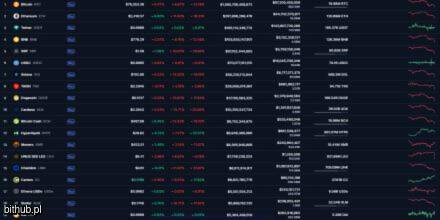 Apokalipsa! Kryptowaluty krwawią w rekordowym tempie. Dlaczego Bitcoin i altcoiny tak mocno spadają?