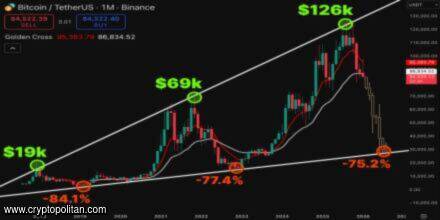Bitcoin (BTC) Price Prediction and Why Mutuum Finance (MUTM) Could be the Next Big Crypto
