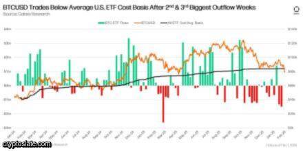 Bitcoin triggers $7B loss for ETF holders as price could drop to $65,000 while Strategy (MSTR) sits on billion dollar cushion