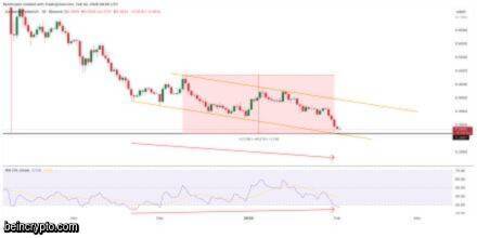 Why a 45% ADA Price Discount and Reversal Hope Couldn’t Unite Cardano Whales