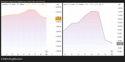 10 trilyon Dolar güvenli liman varlıklarından silindi: Piyasalar Fed’in yeni dönemini fiyatlıyor | ABD Kripto Para Haberleri