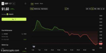 XRP Avrupa’da Ripple’ın Büyük Regülasyon Başarısı Sonrası %3 Yükseldi