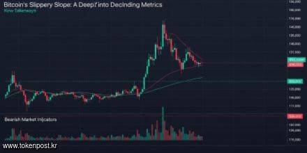 −39% 하락 vs 실현가 지지선… 비트코인, 5.6만 달러까지 밀릴까