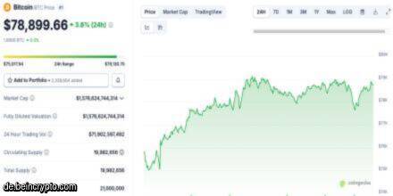 Asiens Aktien und Gold erholen sich – Bitcoin-Kurs verliert diese Woche doppelt so viel wie Gold