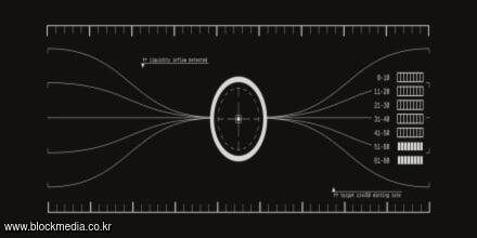 비트코인 급락 구간 일드베이시스 수수료 급증…토큰 보상 대비 효율 개선