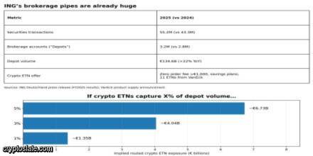 Major German bank opens free crypto access as MiCA ends the legality debate and sparks a bank rush