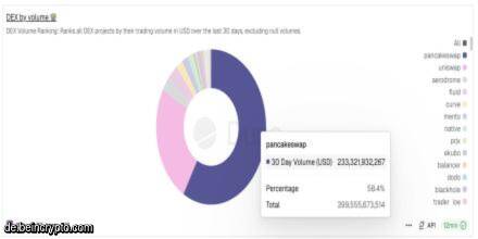 3 spannende Token im Binance-Ökosystem für Februar 2026