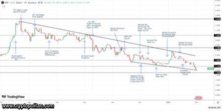 XRP Price Forecast: After the $1.58 Black Saturday Flash Crash, Can Ripple Still Recover amid Competition From This New Crypto?