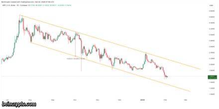 How a Bearish XRP Price Metric Is Now Fueling Bullish Hopes — $1.70 Reclaim Possible?