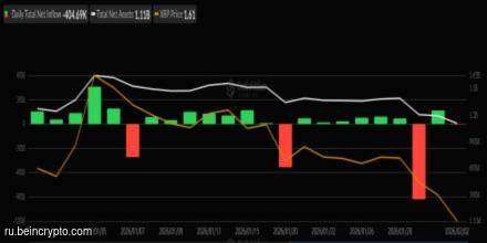 Давление на XRP и отток из ETF: сценарии движения цены при $1,62