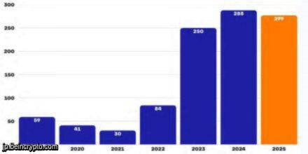 ビットコイン採掘、ゼタハッシュ時代に突入し収益性低下