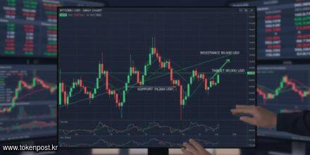 7만 4,000달러 바닥 확인… 비트코인, 8만 600달러 저항 재돌파 시나리오 주목
