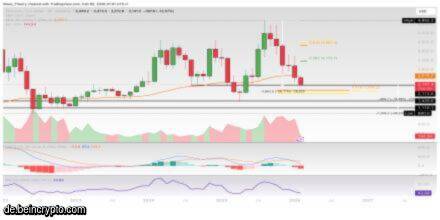 Beginnt der Ethereum Kurs einen neuen Bärenmarkt?