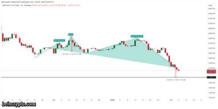 Ethereum Whales And HODLers Follow Vitalik’s Cue As $1,800 Risk Grows