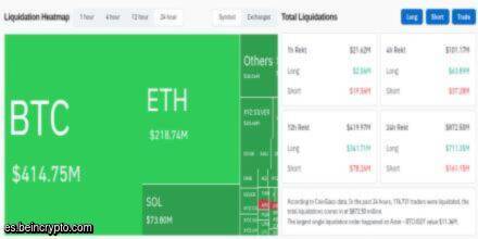 Bitcoin entra en zona de capitulación total: ¿Quién sobrevivirá a la purga?