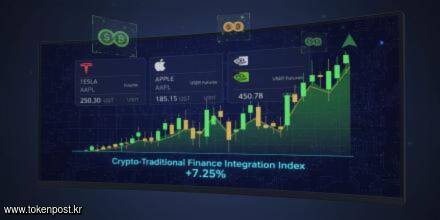 210억 달러 RWA 시장 겨냥…투빗, '테슬라 선물' 전통주식 파생 첫선