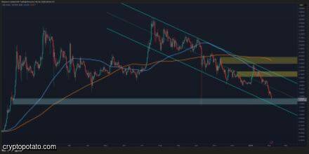 Ripple Price Analysis: What Happens to XRP if the $1.30 Demand Zone Breaks?