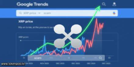 2018→2026 반복된 'XRP 사기' 검색 급증…강세장마다 심리전?