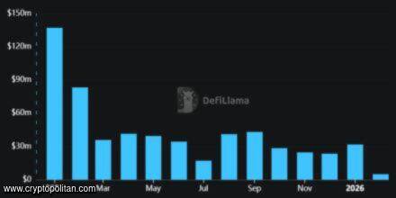 Pump.fun acquires Vyper trading platform to expand trading automation tools