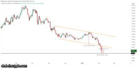 Nach Crash: Solana-Kurs steigt um 15 % – Doch On-Chain-Daten schüren Zweifel