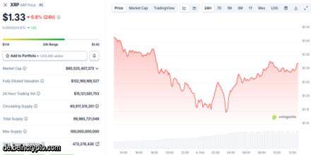 Institutionelles DeFi auf XRPL: Wie die neue Strategie XRP verändern soll