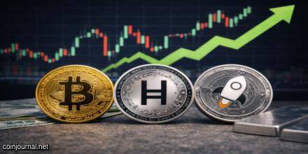 HBAR surges 15% and XLM gains 10% as Bitcoin reclaims $70K