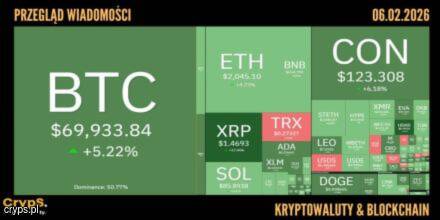 Przegląd wiadomości: kryptowaluty i blockchain [06.02.2026]
