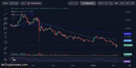 Dogecoin Prognose: Jetzt günstig kaufen oder schnell raus?
