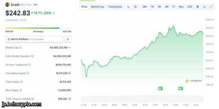 イーサリアムのヴィタリック・ブテリン氏、Zcashに注目しプライバシー強化