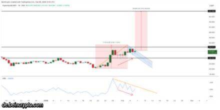 Verliert der HYPE an Kraft? Hyperliquid-Rallye mit 25 Prozent Plus steht auf dem Prüfstand