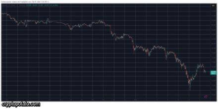 Ethereum Reclaims $2K Level, Bitcoin Recovery Halted at $72K: Weekend Watch